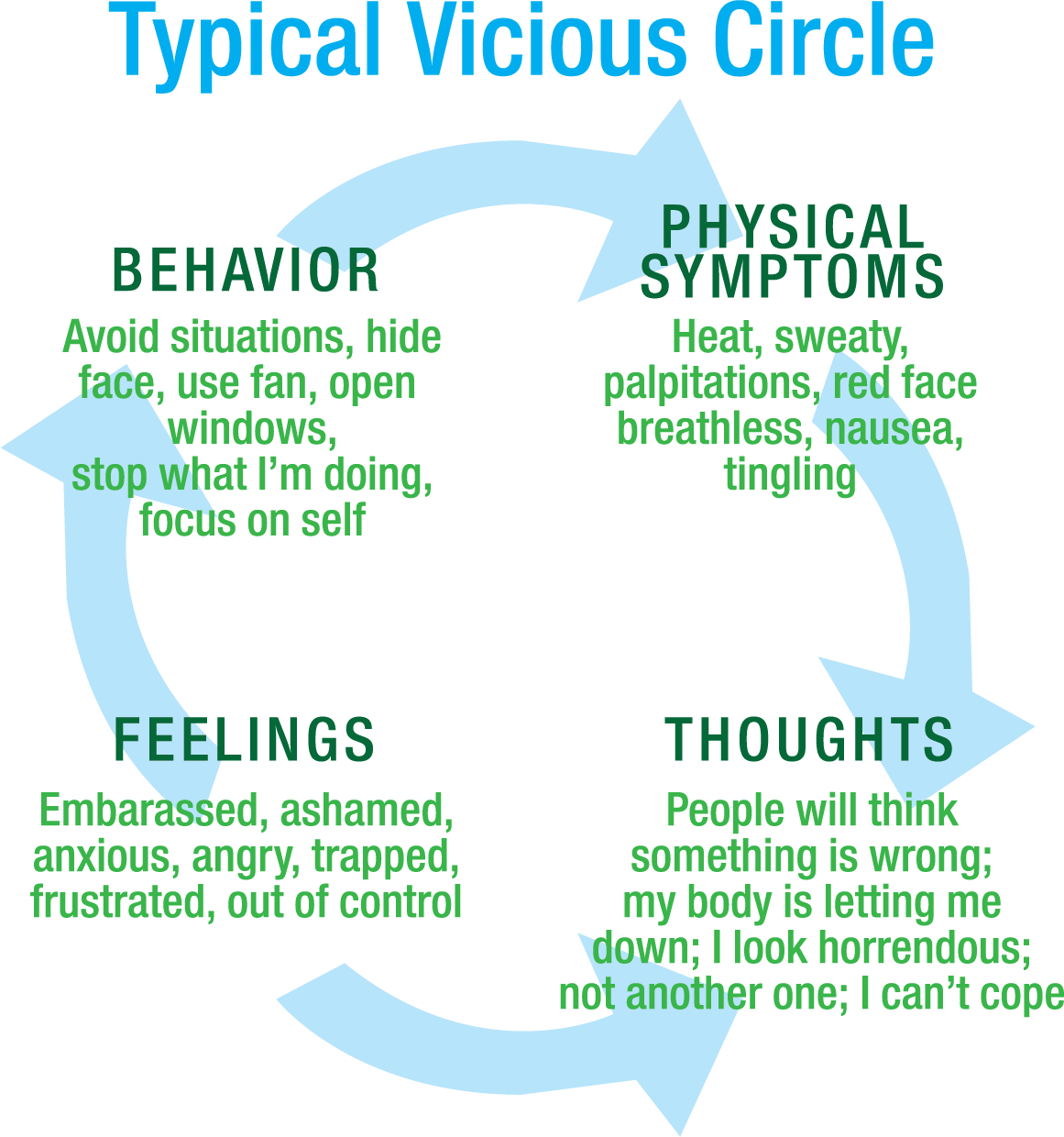 A Type Of Behavioral Therapy - CBT Center For Anxiety
